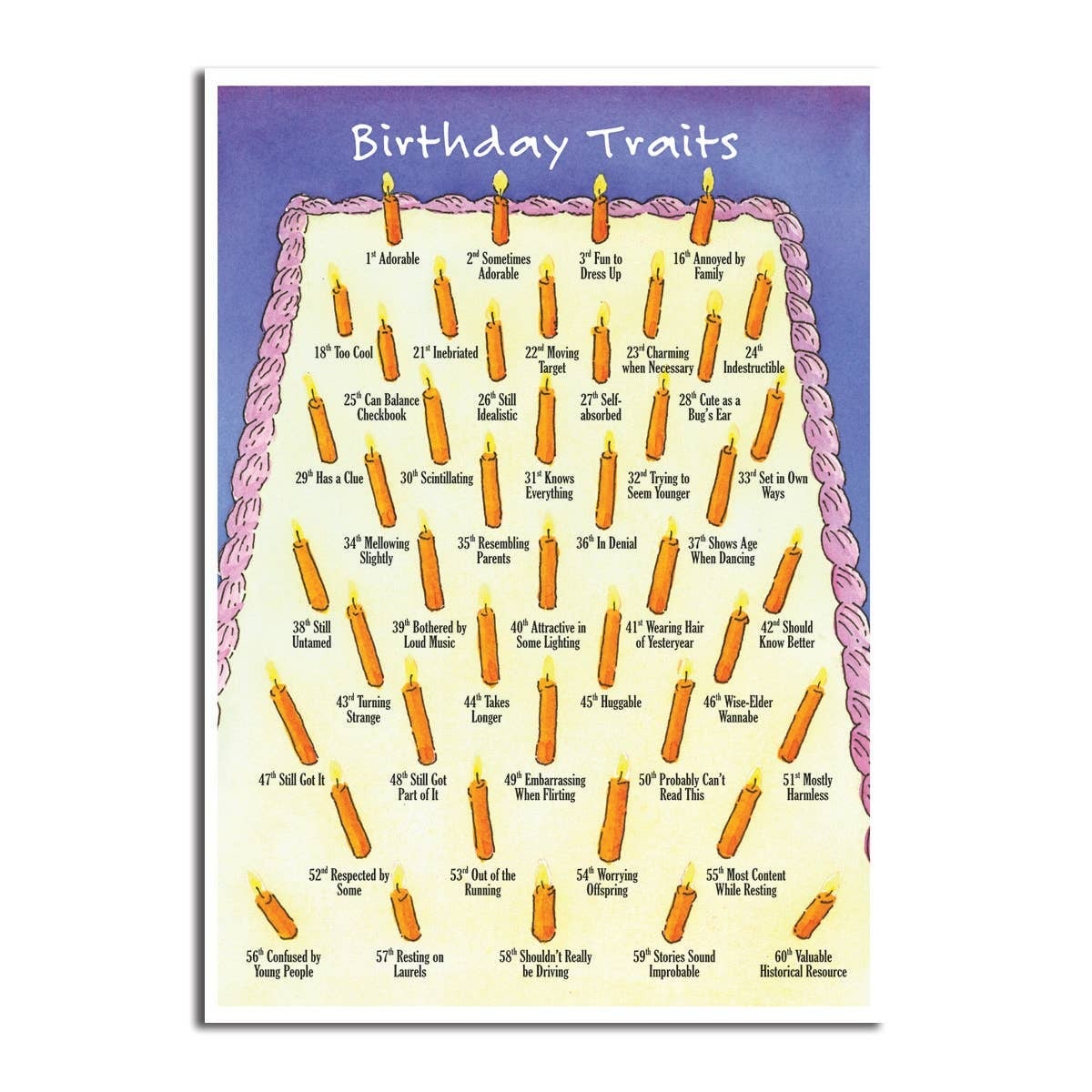 Birthday Traits Birthday Card | rock.paper.scissor